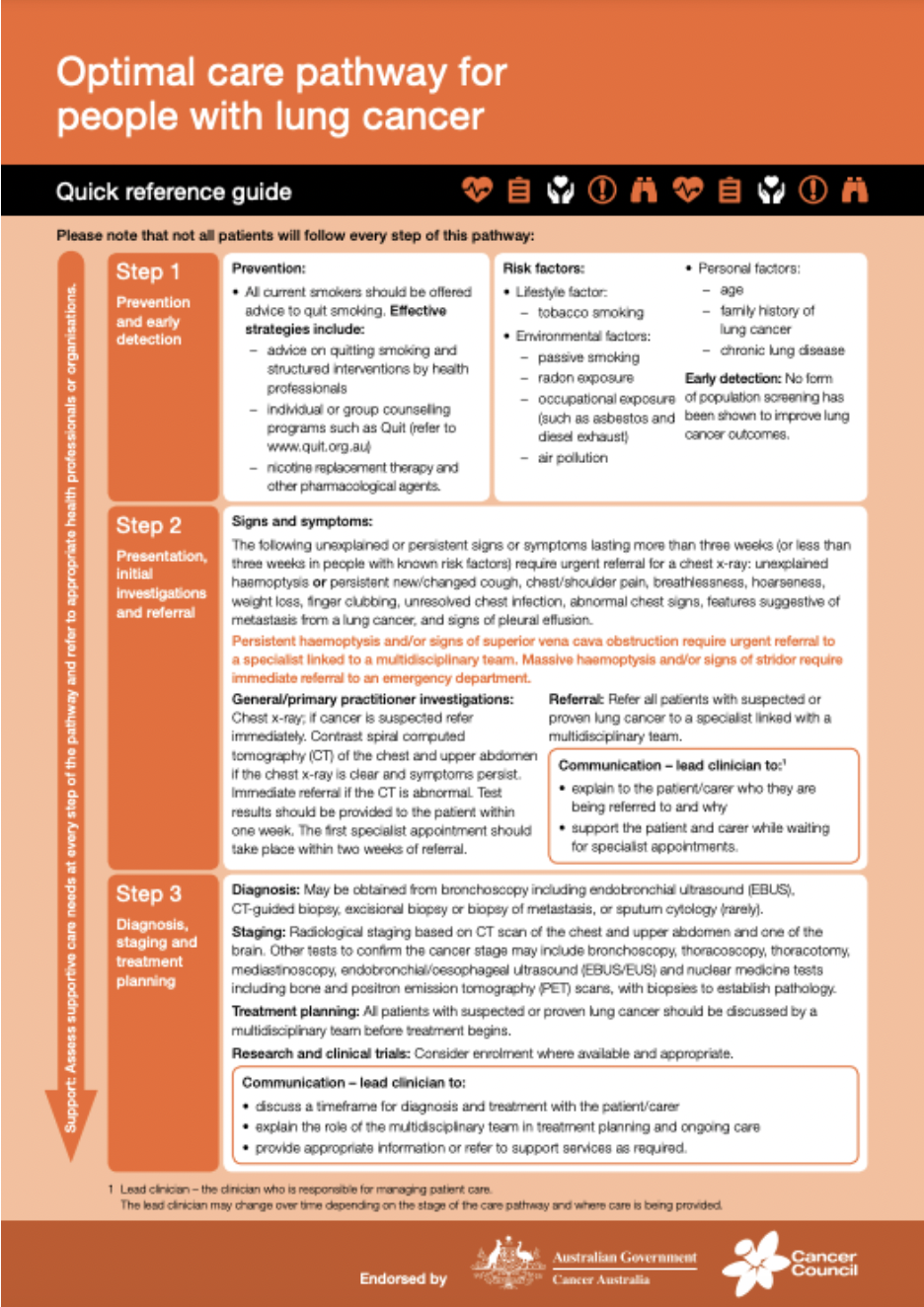 Creating Care Pathways in the health sector — Beacon Strategies